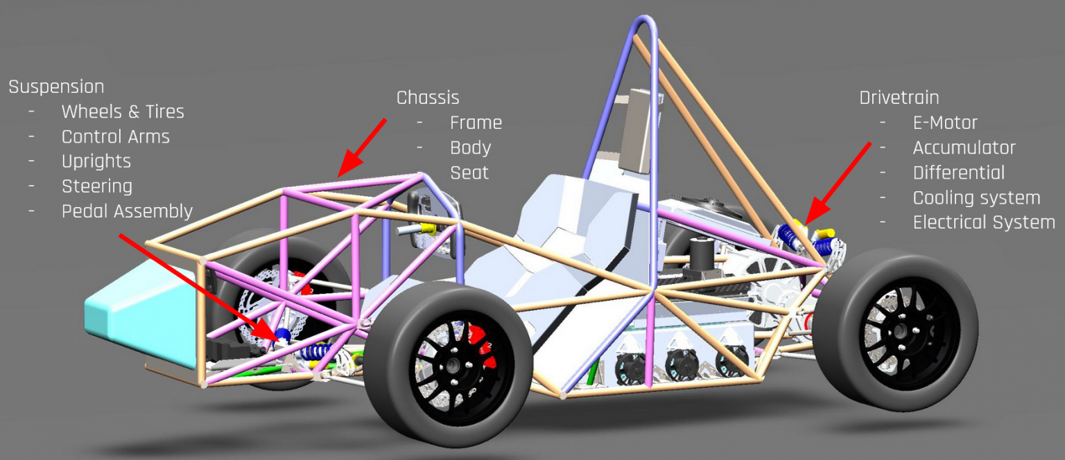 Technical Overview - UHM Rainbow Warrior Racing